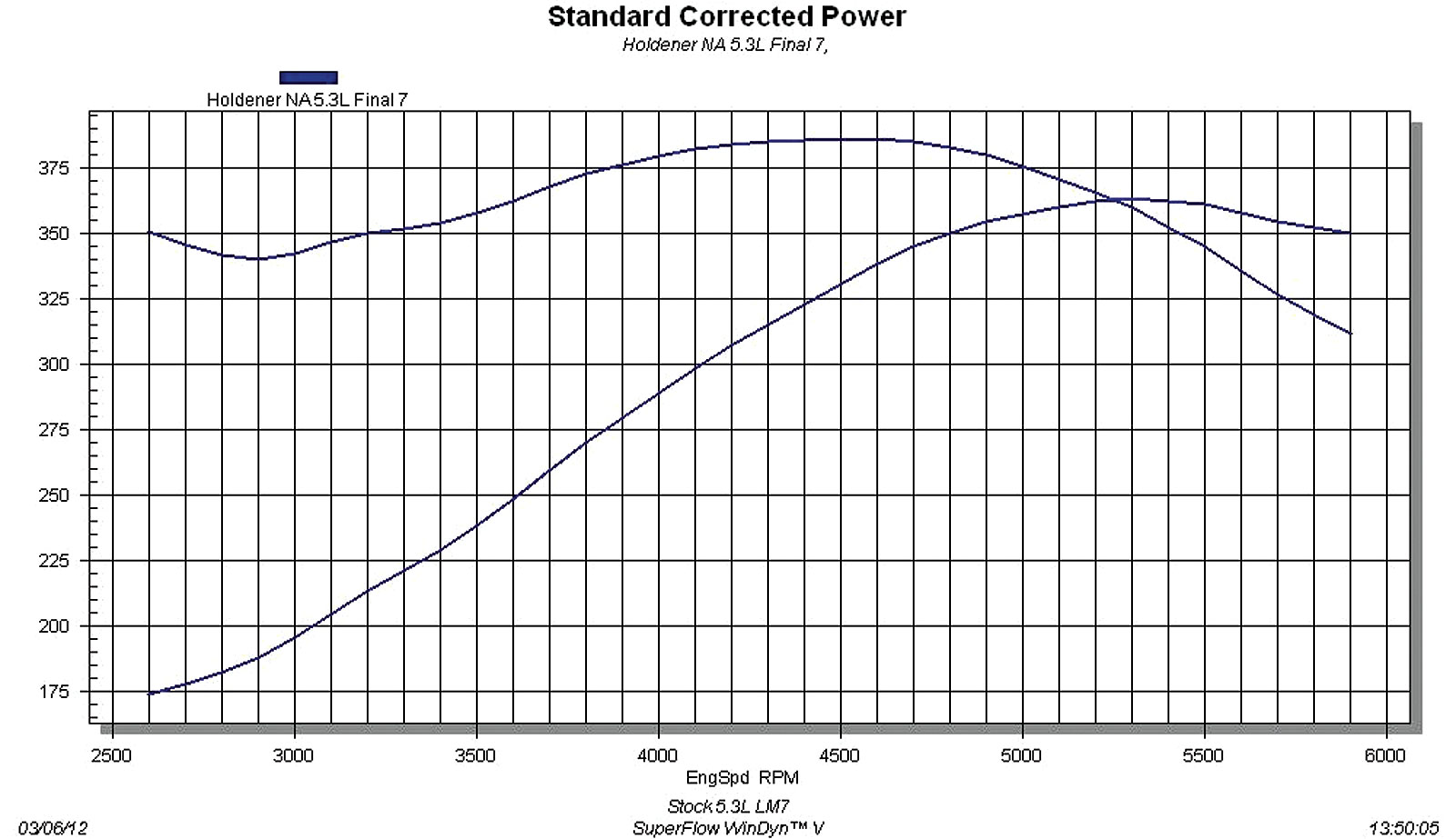 Powerband? | Chevy Silverado and GMC Sierra Forum